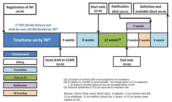 Technical Specifications